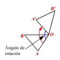 5.1 Ángulos de rotación – Blog de Matemáticas